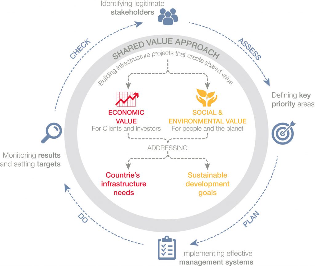 Shared Value Approach – AL-MADEED Shared Value Approach – AL-MADEED